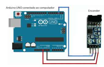 Lab 2 - Direct Current Motor and Generator - Example course